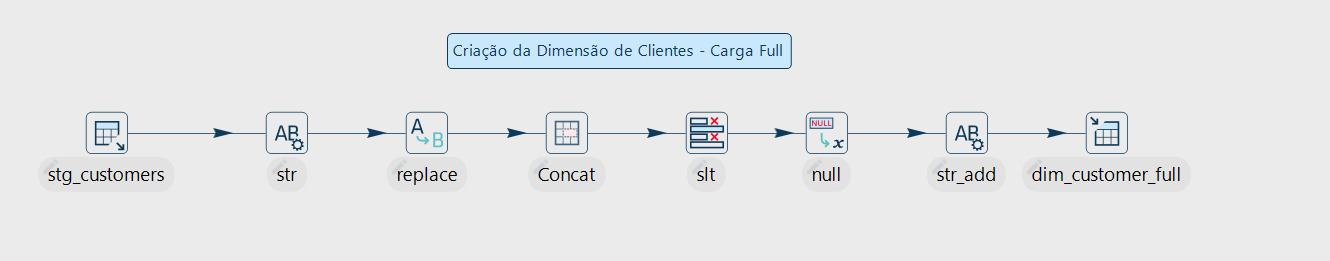 Utilizando o Error Handling para minimizar os problemas do seu ETL ... Utilizando o Error Handling para minimizar os problemas do seu ETL ...
