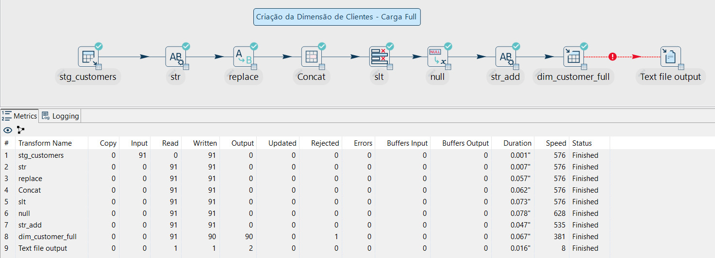Utilizando o Error Handling para minimizar os problemas do seu ETL ... Utilizando o Error Handling para minimizar os problemas do seu ETL ...