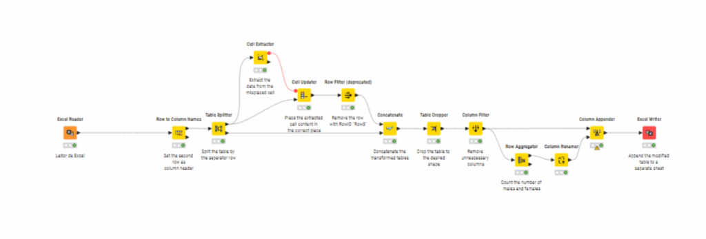 Primeiros passos com o KNIME Analytics Platform – Arruda – Data Consulting