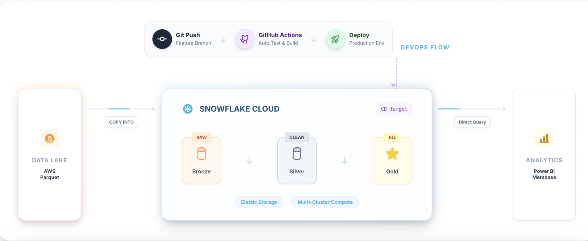Conhece SQL? Então você está a um passo da Engenharia de Dados – Arruda – Data Consulting